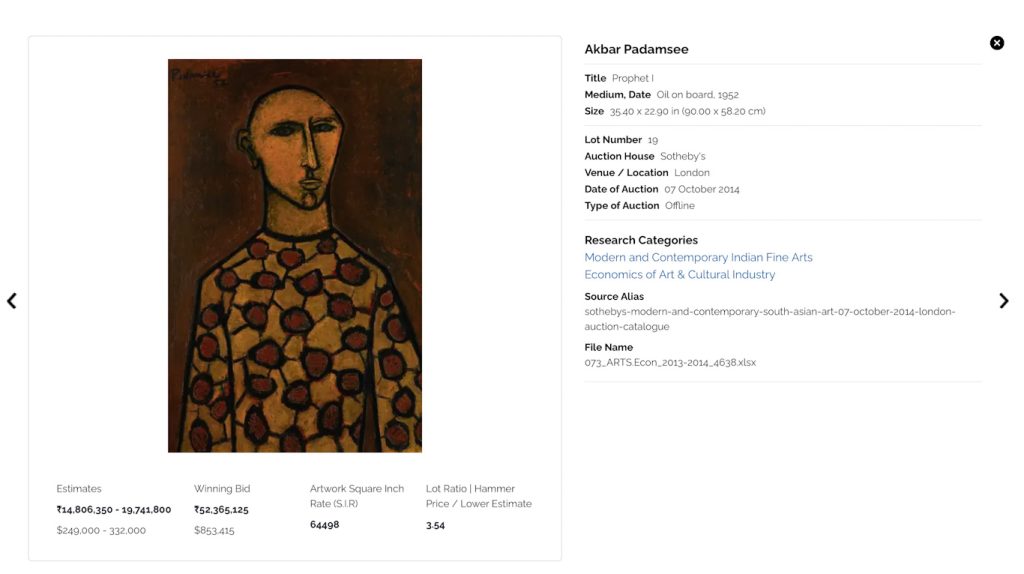 Akbar Padamsee_Detail of Work - Silhouette Magazine